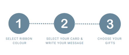 Personalised Gift Boxes | Create Your Own Gift Box